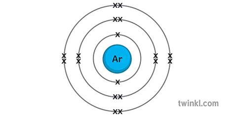Argon Electron Dot Diagram