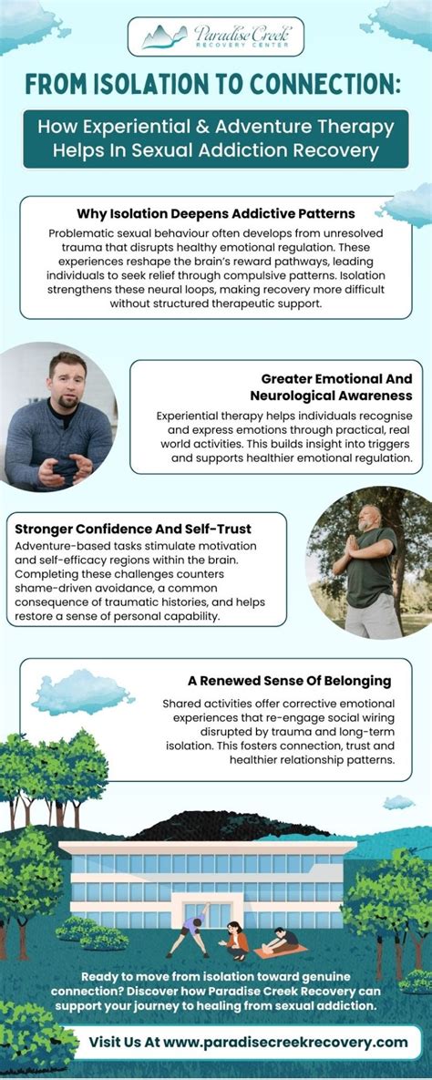 From Isolation To Connection How Experiential And Adventure Therapy
