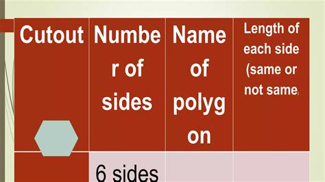 Describing And Comparing Properties Of Polygonspptx