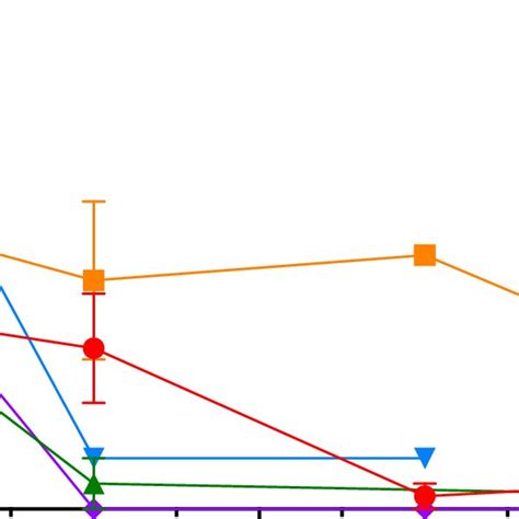 Numeric Rating Scale Itch Intensity NRSi Changes Following Dupilumab Download Scientific