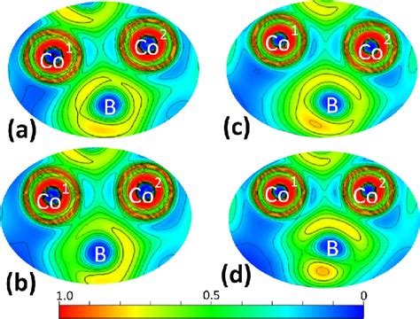 2d Contour Plot Of Electron Localization Function For A Co−b Site1