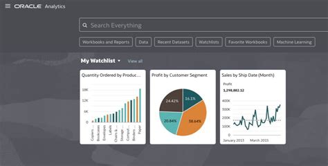 Announcing The General Availability Of Oracle Analytics Server 2024 Chetan Vithlani