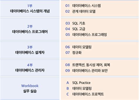 It Cookbook Mysql로 배우는 데이터베이스 개론과 실습2판