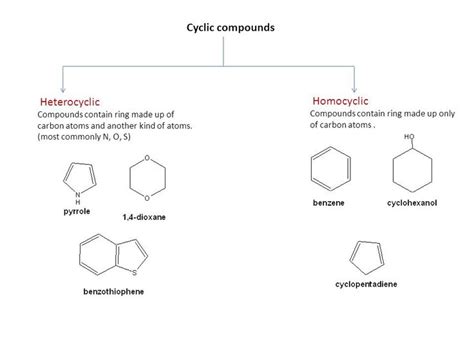Classification Of Cyclic Compounds Ring Chemistry Chemistry