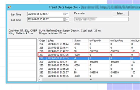 Trending Records Istatus Value Dataminer Dojo