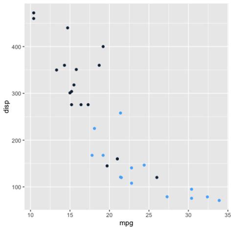 How To Remove Legend In Ggplot The Research Scientist Pod