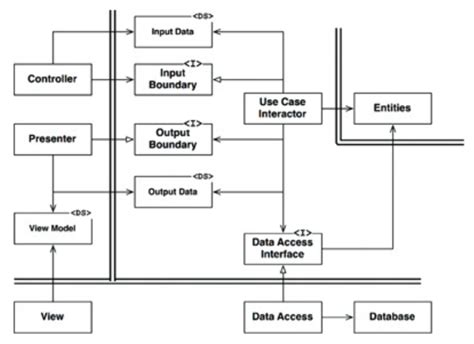 Github Dev Jonghoonparkclean Architecture Impl 클린 아키텍처 구조에 대한 설명을