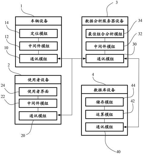 Energy Consumption Estimation System And Method Eureka Patsnap