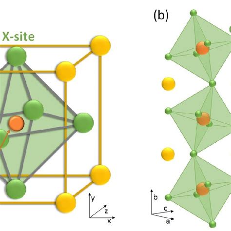 A Structure Of The Ideal Cubic Perovskite With Pm 3m Symmetry And Download Scientific Diagram