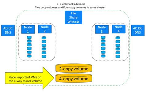 Announcing Windows Server Vnext Preview Build 26461 Microsoft Community Hub