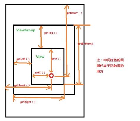 android自定义view使用详细分析与绘制流程全解 自定义view的绘制流程 csdn博客