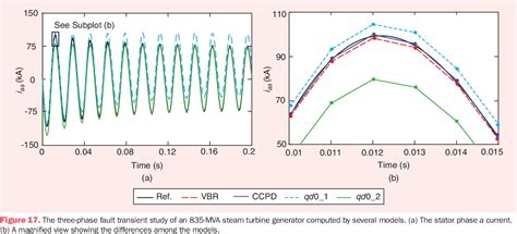 Figure 17 From Electrical Machines In Electromagnetic Transient Simulations Focusing On