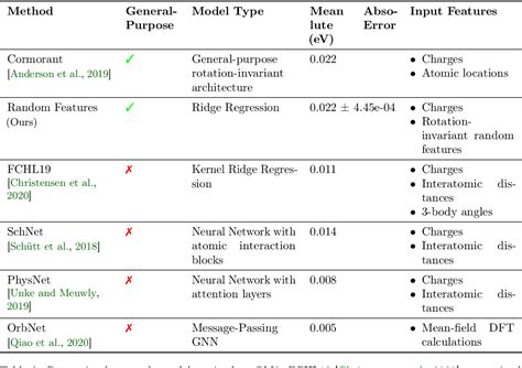 rotation invariant random features provide a strong baseline for machine learning on 3d point