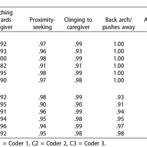 Intraclass Correlation Coefficients For Ssp Reliability Download Table