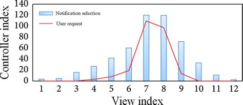 The Server Layer Stores The Corresponding Data Download Scientific Diagram