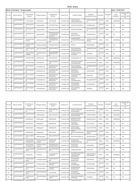 Ivth List Pdf Hindu Mythology Hindu Gods