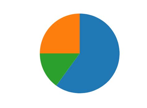 Pie Chart Wrong Plot When Window Resize Issue 6337 Plotly Plotly