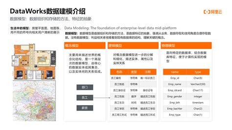 dataworks数据建模 一揽子数据模型管理解决方案 csdn博客