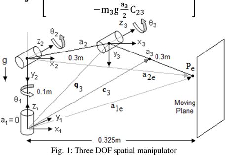 Figure 1 From Simulation Of Force Control Algorithms For Serial Robots