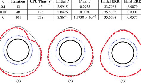 Data Of The Inverse Algorithm With Different Sensor Errors Download Table