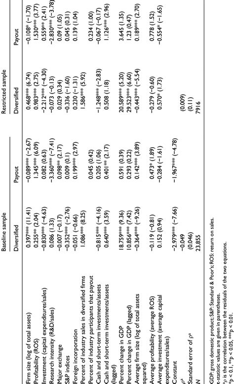 Bivariate Probit Selection For Baseline And Restricted Samples Download Table