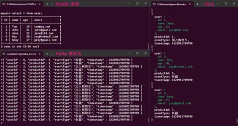 Flink 实战之维表关联 watermark s 博客园 Flink 实战之维表关联 watermark s 博客园