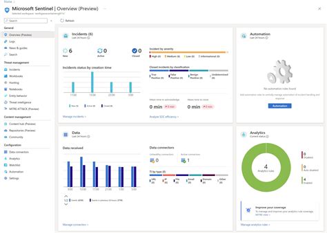Identifying Security Threats On On Premises Linux Servers With Microsoft Sentinel Eero Nevaluoto