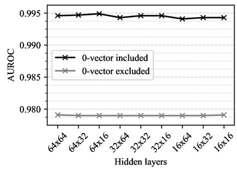 The Neural Network Models Detect Iscf Different Nn Models Using The