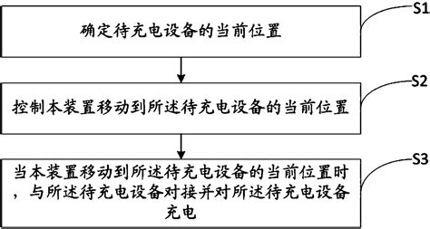 Mobile Charging Method Device System And Computer Readable Storage Medium Eureka Patsnap