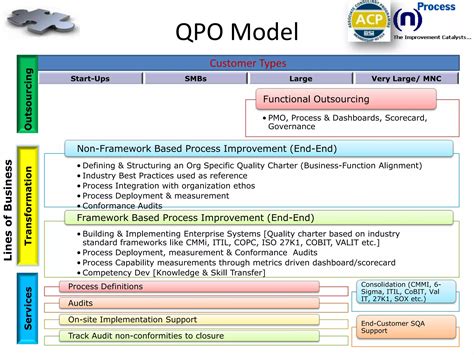 Qpo Model From Enpower Pptx