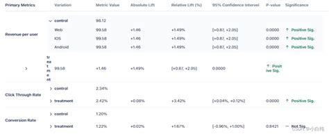 El Table表格中第一列合并和第二列expand展开行同时使用的解决办法el Table Typeexpand 只能嵌套第一层吗 Csdn博客