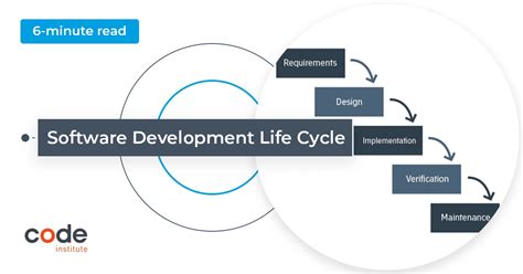 What Is The Software Development Life Cycle Sdlc Code Institute Global
