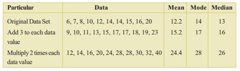 Ap Board Class 9 Maths Chapter 9 Statistics What Is Statistics