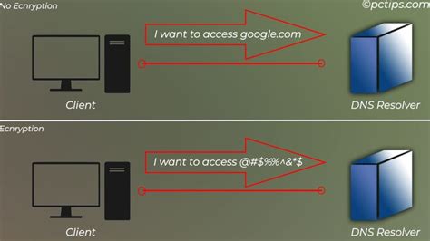 The Best Dns Servers For Faster More Secure Internet