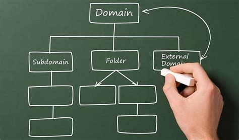 Laravel Wildcard Subdomain
