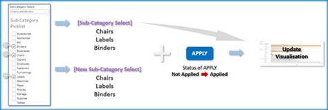 how to create multi select parameter with apply button in tableau