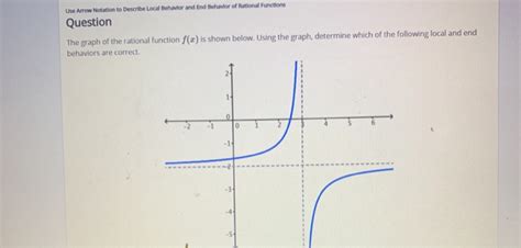 Solved Use Arrow Notation To Describe Local Behavior And End
