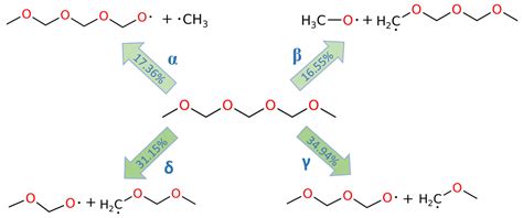 Molecular Dynamics Simulation On The Pyrolysis Process Of Pode3 5