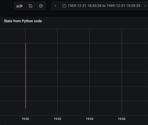 reporting measurements from python code in real time a beginner friendly tutorial dev community