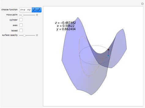 Graphical Illustration Of Bivariate Constrained Optimization Wolfram Demonstrations Project