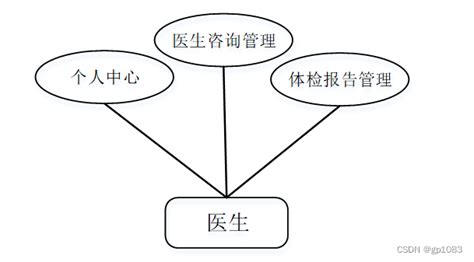计算机毕业设计springboot居民社区健康管理平台ue77n【附源码】 Csdn博客