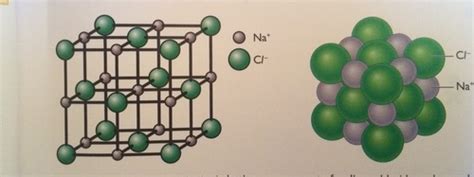 Ionic Bonding Flashcards Quizlet