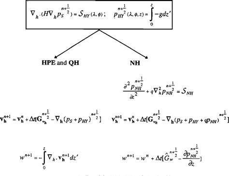 Navier Stokes Equations Semantic Scholar