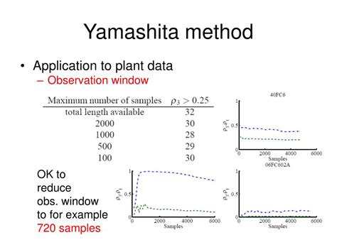 Ppt Analysis Of Techniques For Automatic Detection And Quantification Of Stiction In Control