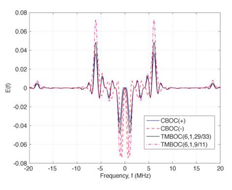 Innovation Mboc Signal Options Gps World