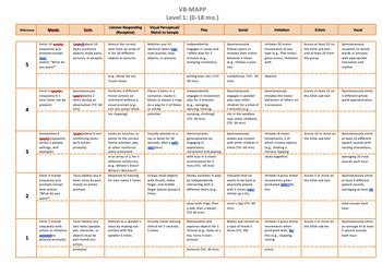 Bundle VB MAPP ABLSS R ESDM Scoring Reference Sheets TPT