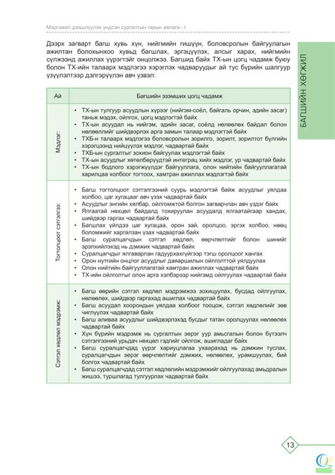 Багшийн хөгжил