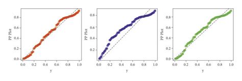 The P P Plots Of The HTBPT Lomax Lomax And E Lomax Models Download Scientific Diagram