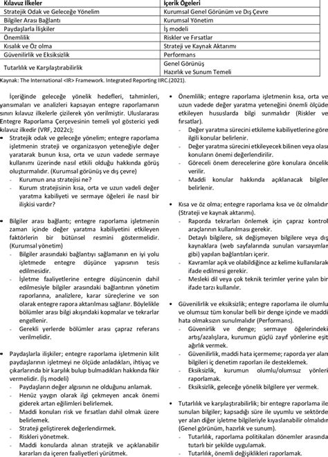 International Integrated Reporting Framework Principles Download