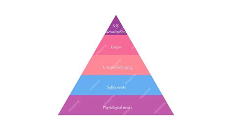 Maslow의 욕구 계층 구조 벡터 그림 프리미엄 벡터